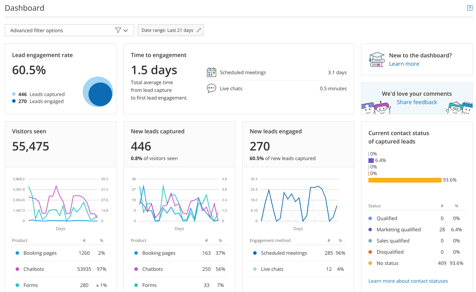Introducing the OnceHub Dashboard