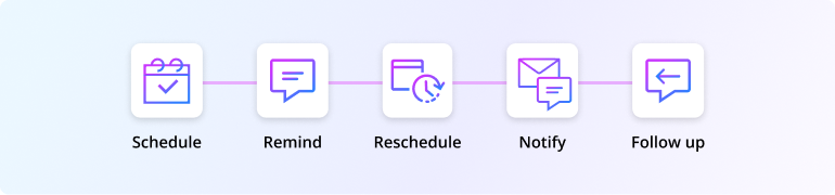 How to Reschedule Appointments Like a Pro (Without Losing Trust or Time)